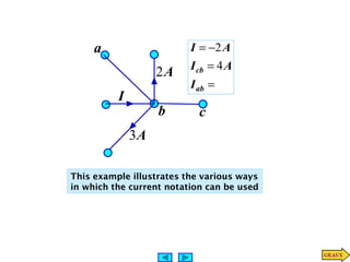 Electrical Circuit Analysis Ch 01 basic concepts | PPT