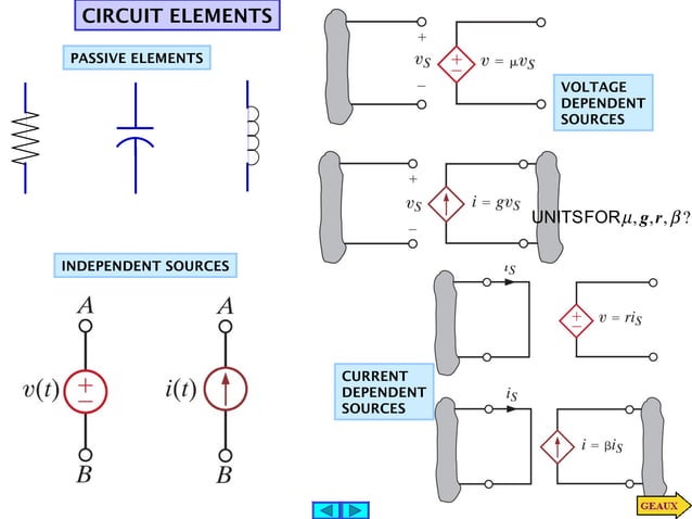 Electrical Circuit Analysis Ch 01 basic concepts | PPT