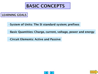 Electrical Circuit Analysis Ch 01 basic concepts | PPT