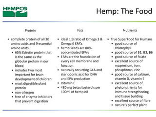 Hemp The food | PPT