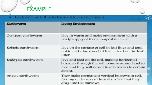 Ecades and ecotype | PPTX | Genetics | Science