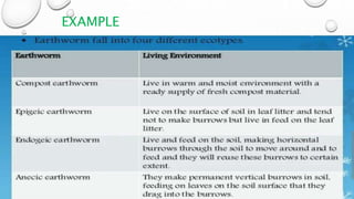 Ecades and ecotype | PPT