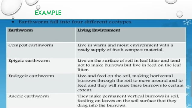 ecades and ecotype are two important concepts | PPTX | Genetics | Science