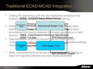 ECAD-MCAD Presentation 2011 | PPT