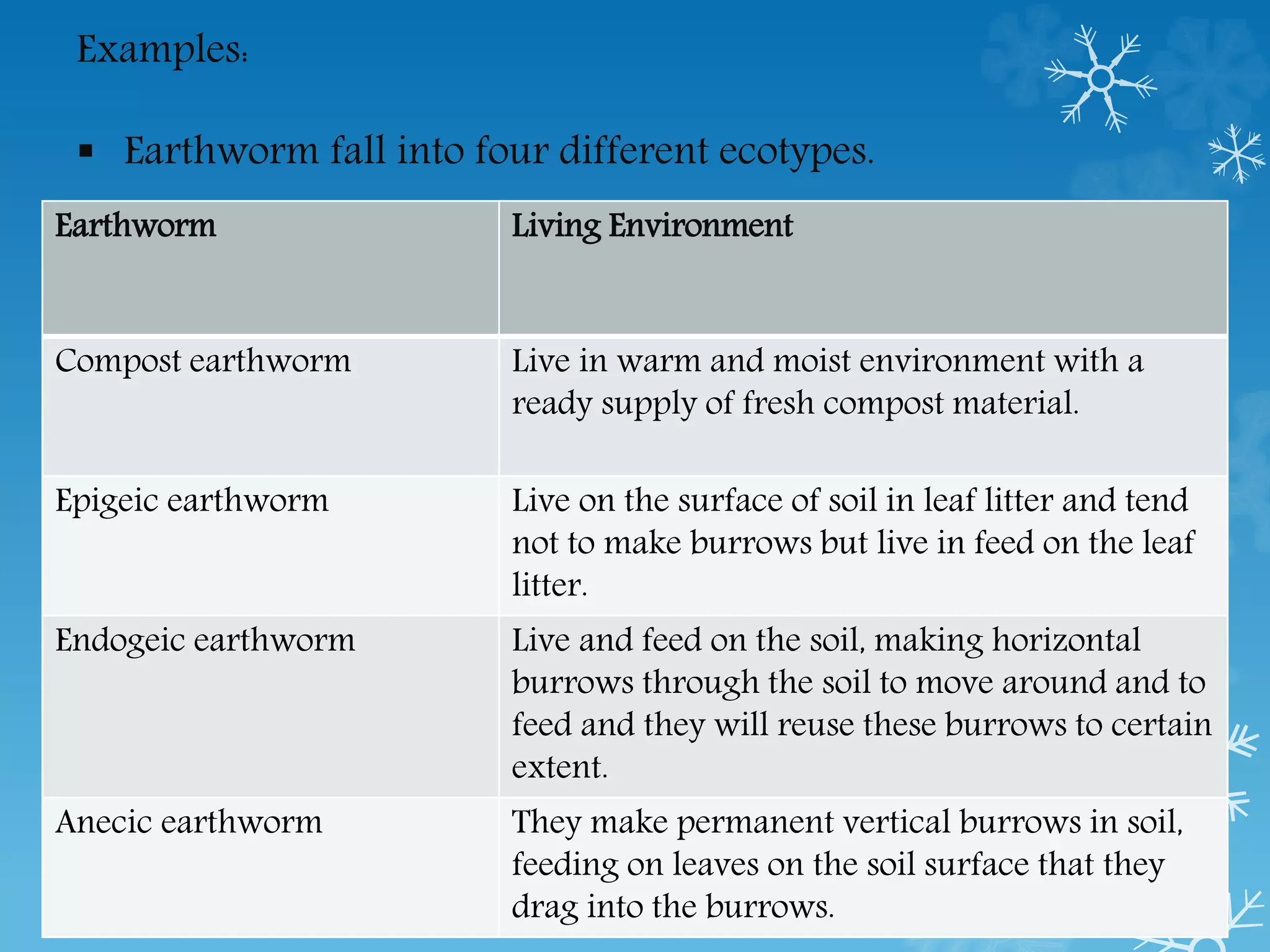 Ecads and ecotypes | PPTX