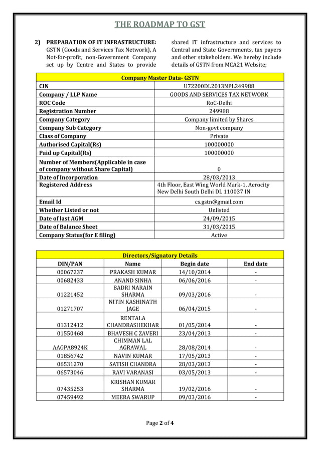 GST ROAD MAP_1_ BY _TeamLVEO | PDF
