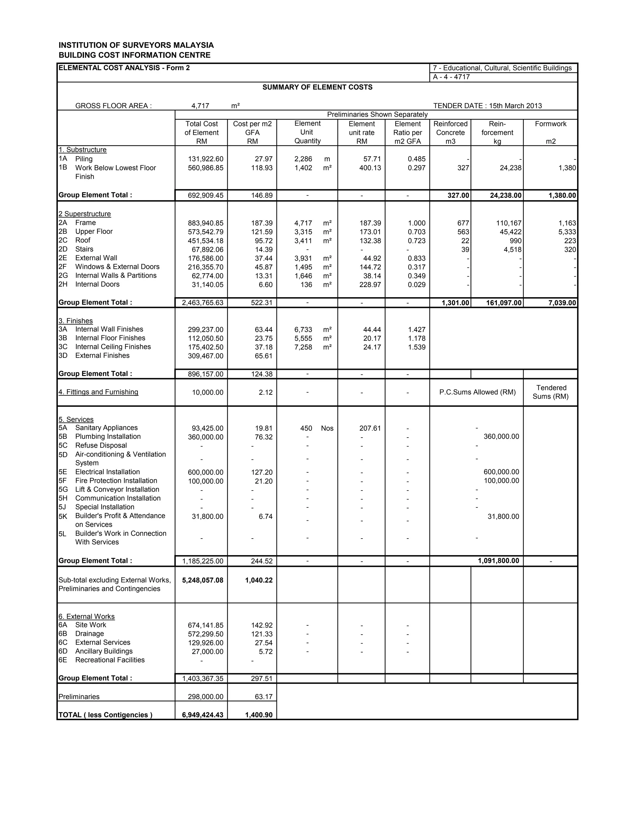 ECA Workshop - ECA Form | PDF