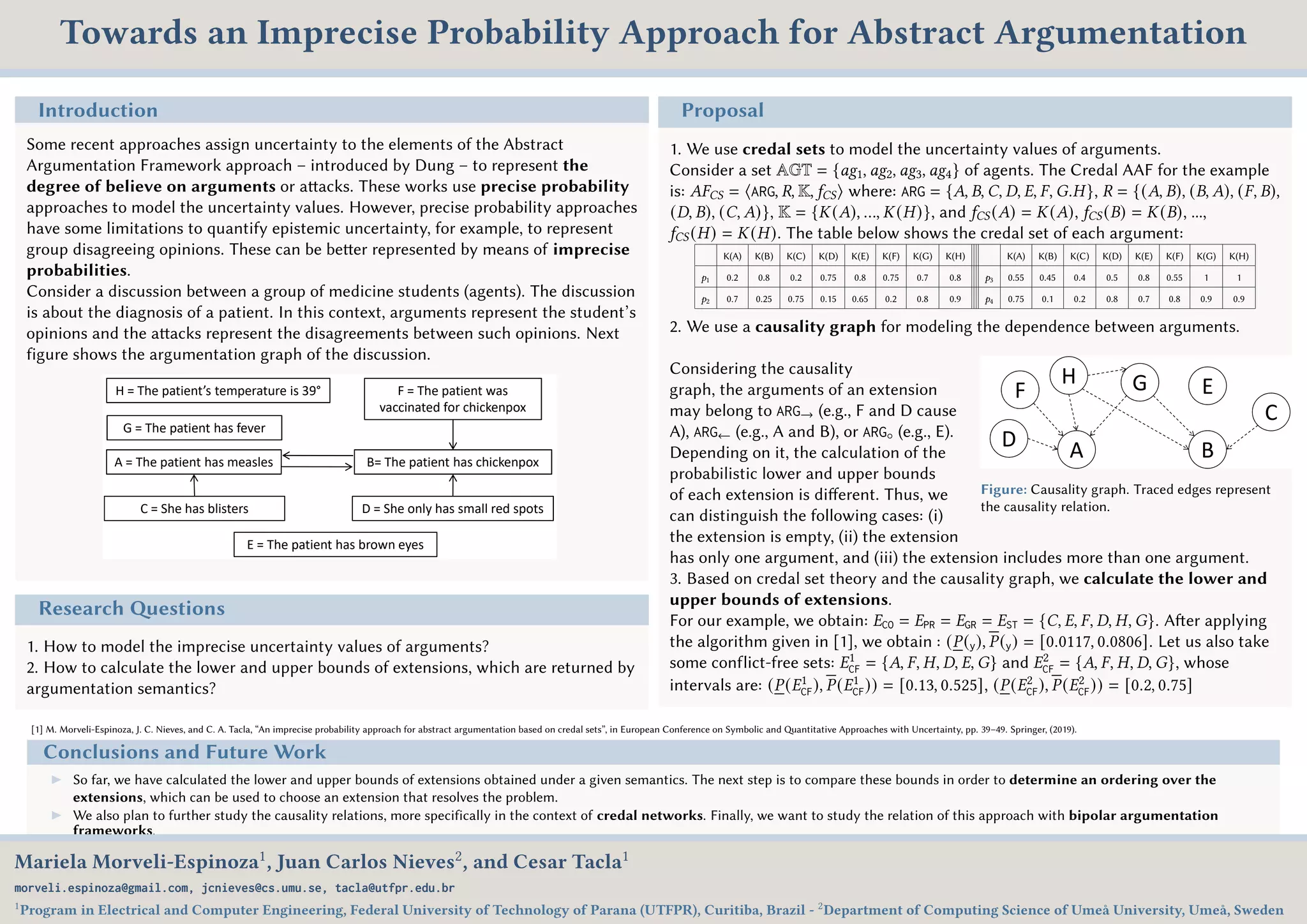 Poster of ECAI 2020 | PDF