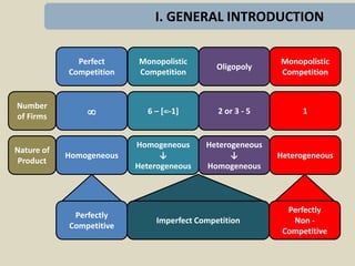 Eca iii – the price system perfect competition | PPT