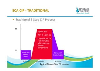 Carbonated Softdrinks and ECA technology (CIP) | PDF