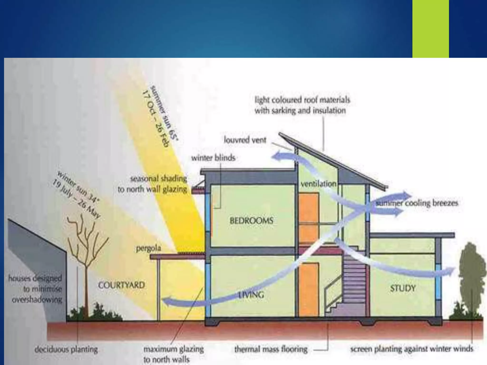 International Building rating systems | PPTX