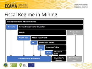 Resource nationalism and mining fiscal regime in Malawi: Revenue volatility and trade offs by ...