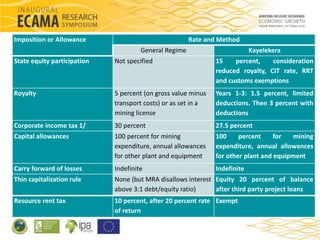 Resource nationalism and mining fiscal regime in Malawi: Revenue ...