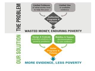 Fighting poverty with what works - The IPA mission across the globe by ...