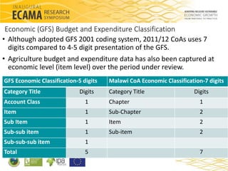 Report on the Public Financial Accounts and Coding System in Malawi and ...
