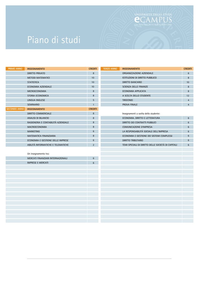 eCampus facoltà economia | PDF