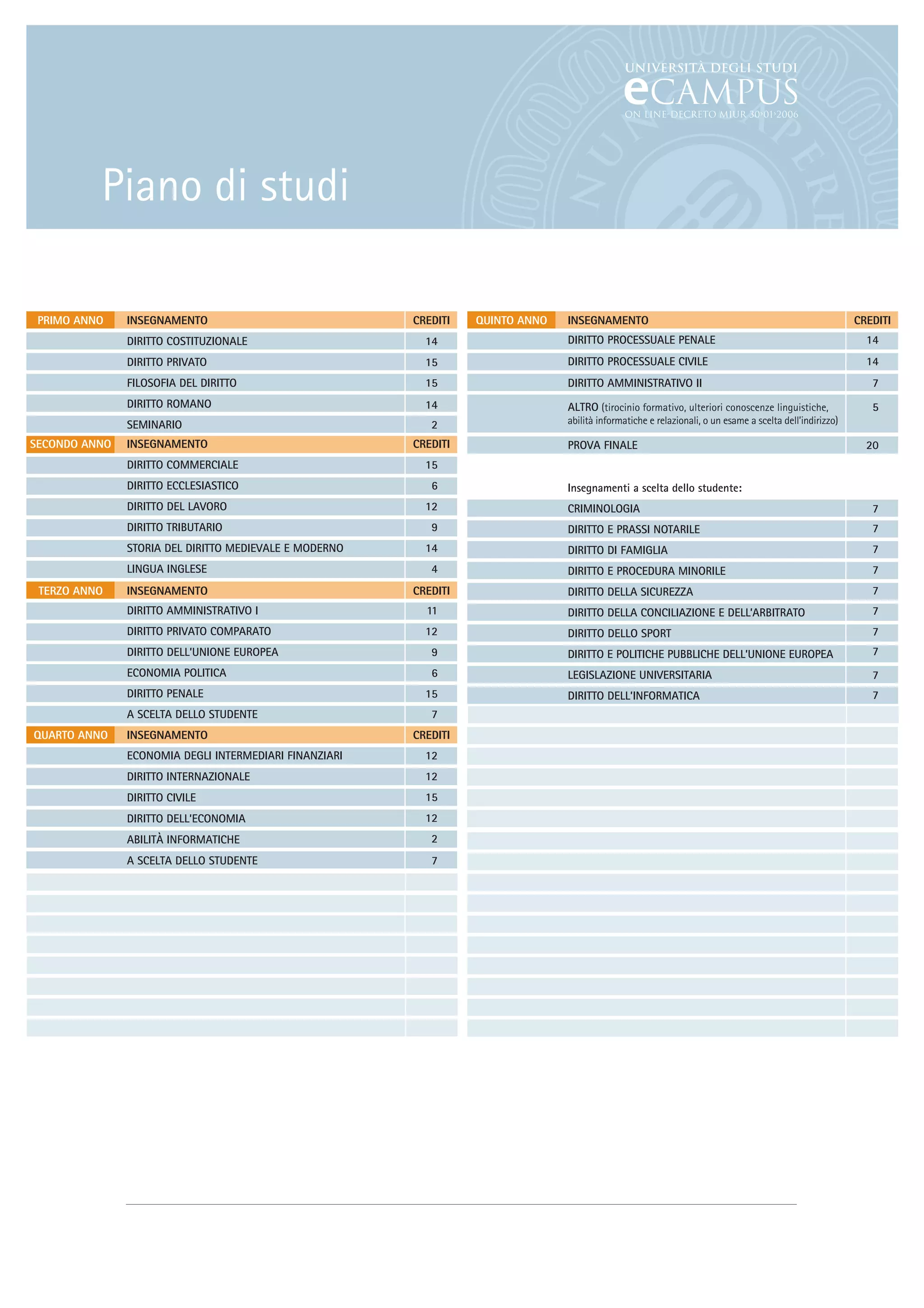Ecampus giurisprudenza | PDF