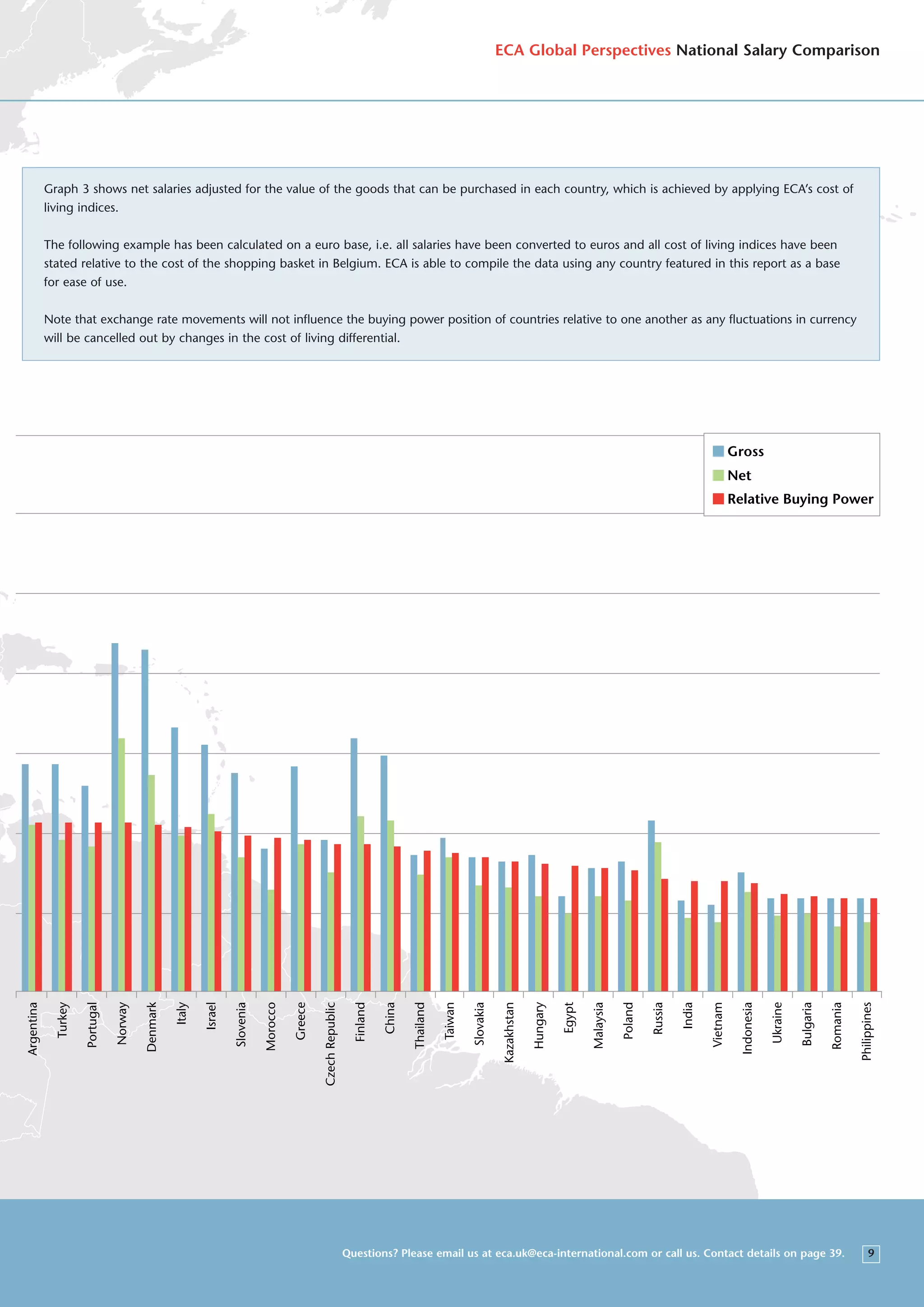 ECA - National Salary Comparison - ed 2013 | PDF