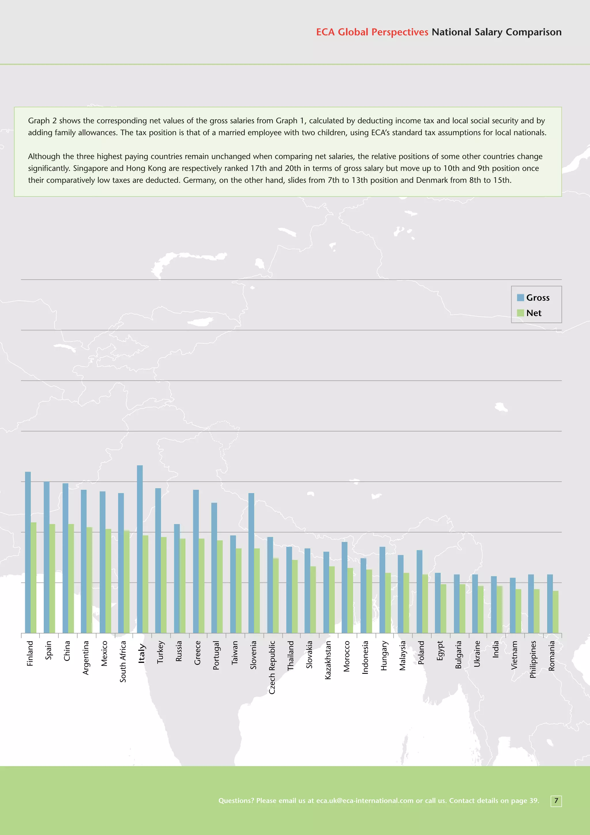 ECA - National Salary Comparison - ed 2013 | PDF