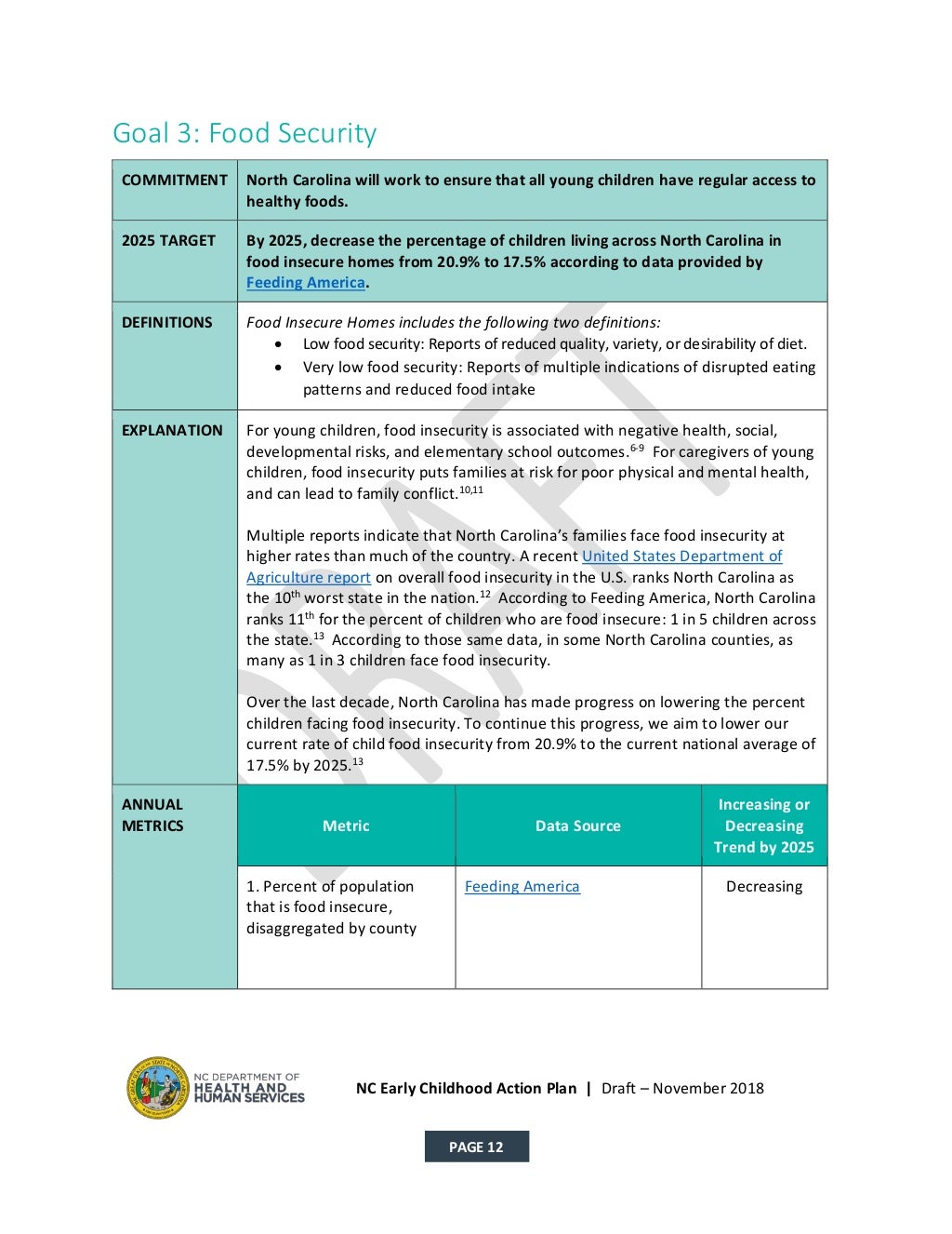 NC Early Childhood Action Plan Draft nc-early-childhood-action-plan-draft