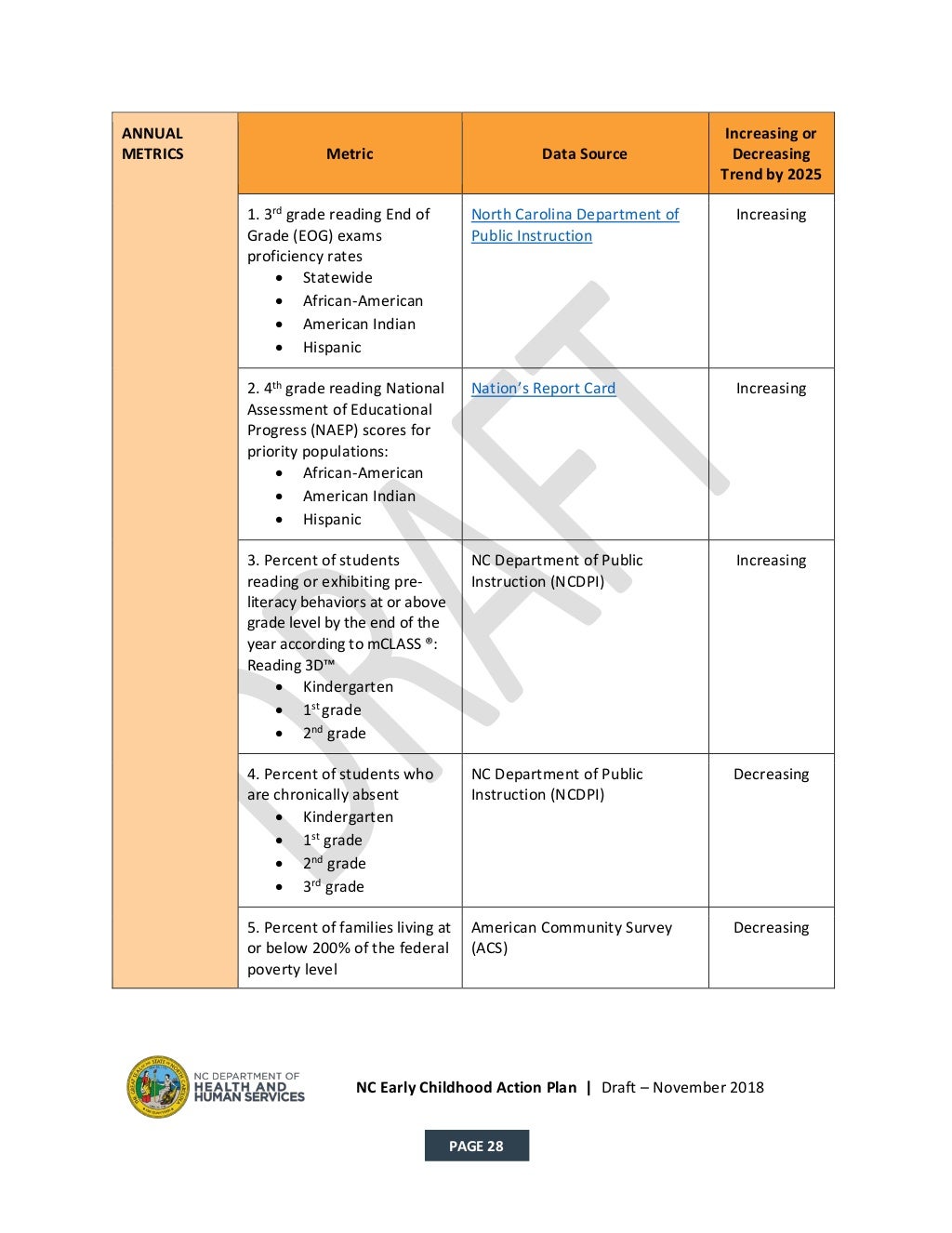 NC Early Childhood Action Plan Draft nc-early-childhood-action-plan-draft