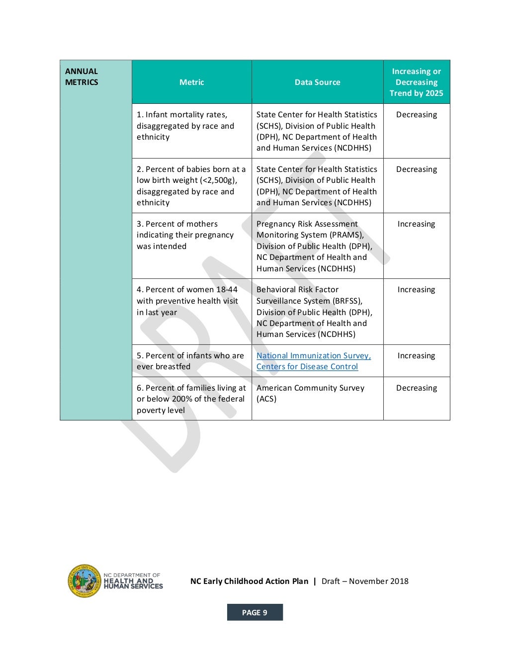 NC Early Childhood Action Plan Draft nc-early-childhood-action-plan-draft