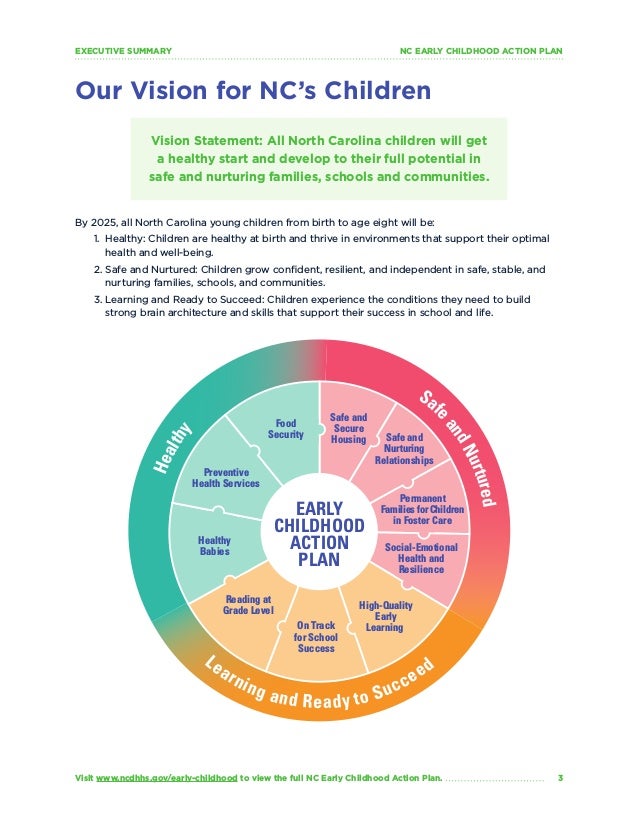 nc-early-childhood-action-plan-executive-summary