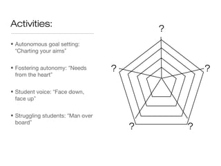 ECAP 2013: How to get the best out of your students | PPT