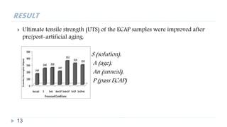 Ecap akhil | PPTX | Physics | Science