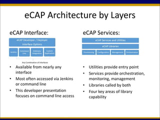 eCAP Developer Walkthru | PPT