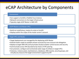 eCAP Developer Walkthru | PPT