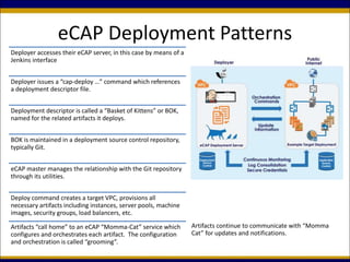 eCAP Developer Walkthru | PPT