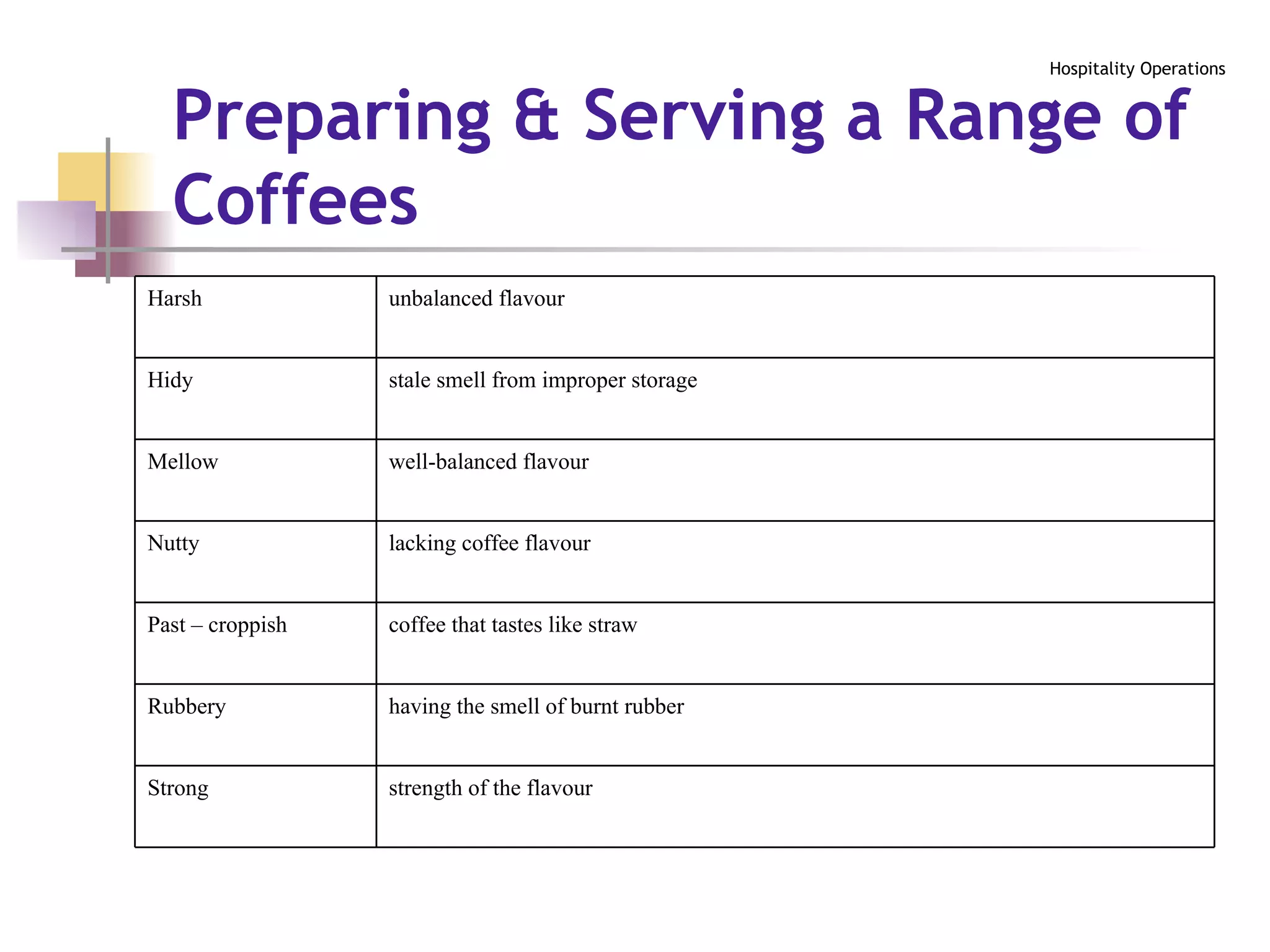 Prepare and Serve Espresso Coffee | PPT