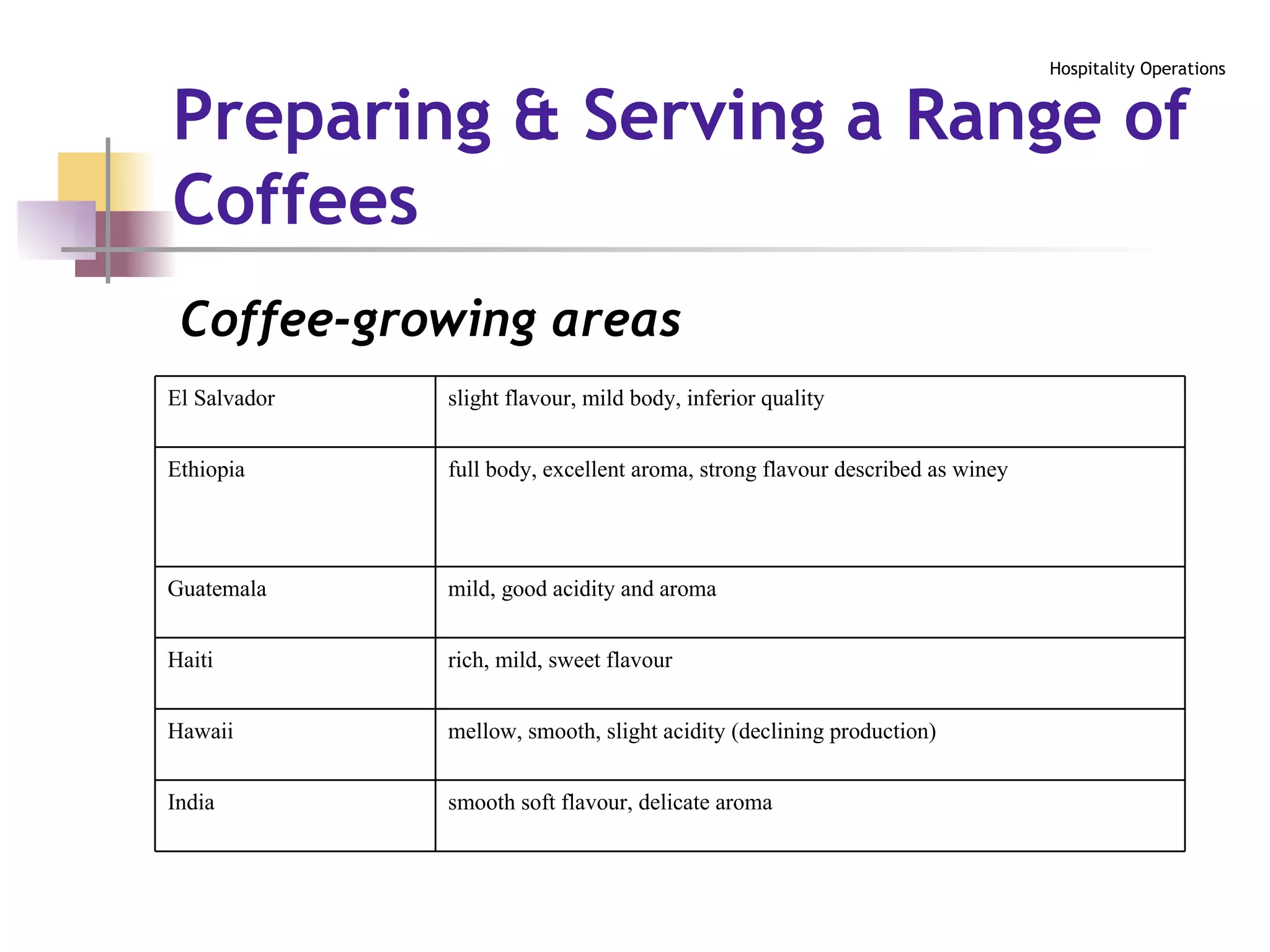 Prepare and Serve Espresso Coffee | PPT