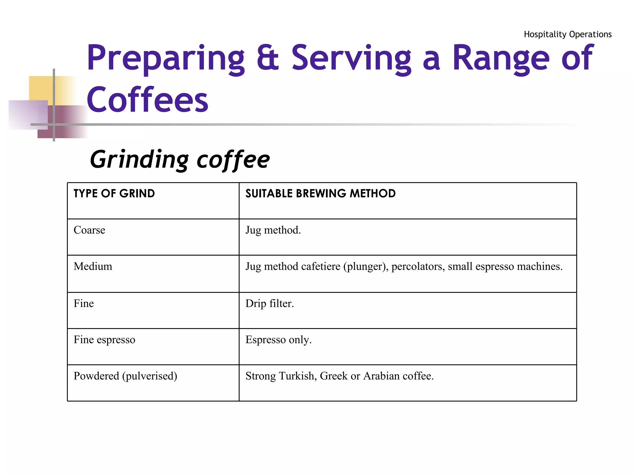 Prepare and Serve Espresso Coffee | PPT