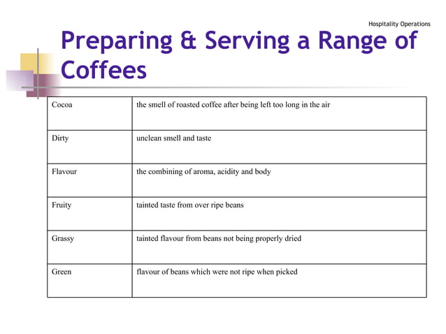 Prepare and Serve Espresso Coffee | PPT