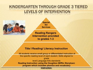 Literacy Plan - E Carver County Schools | PPT