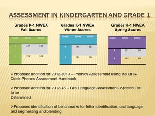 Literacy Plan - E Carver County Schools | PPTX