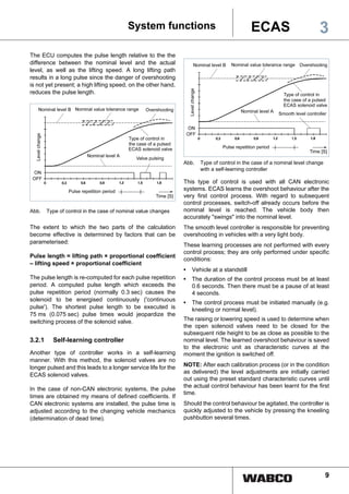 Ecas bus | PDF