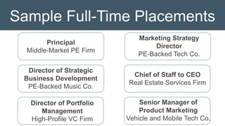 ECA sample placements | PPTX