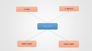 Ecash and ewallet | PPT
