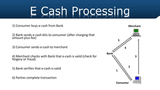Ecash and ewallet | PPT