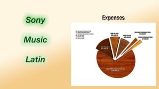Proposal for Chipotle Mexican Grill | PPT