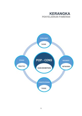 POP-CONS Two Man Show Exhibition Kapallorek Art Space | PDF