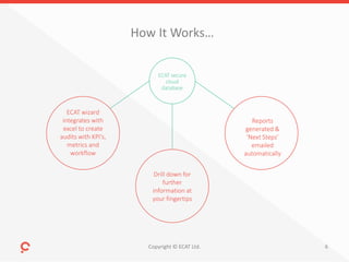 Ecat introduction | PPT