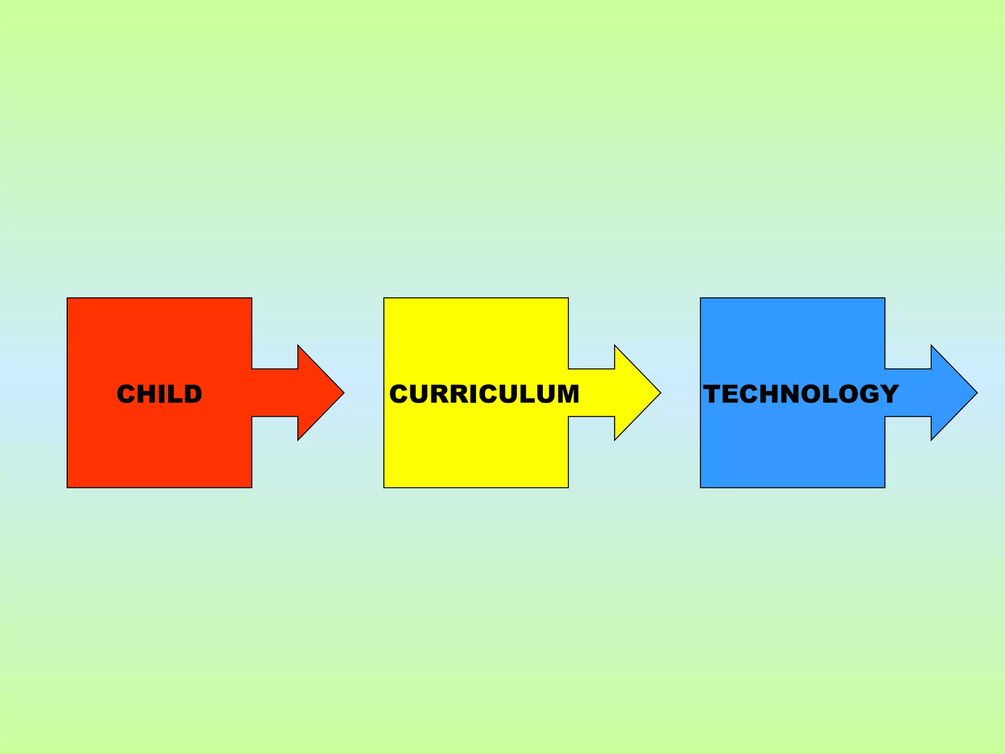 ECAWA 2008: Digital Tools for the Primary Numeracy Classroom | PPT