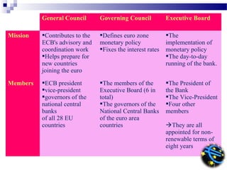 European Central Bank | PPT