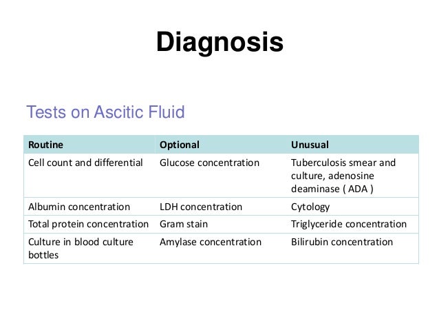 Approach To a Patient with Ascitis