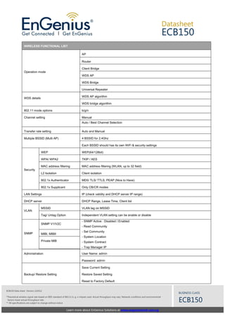 Ecb150 engenius | PDF
