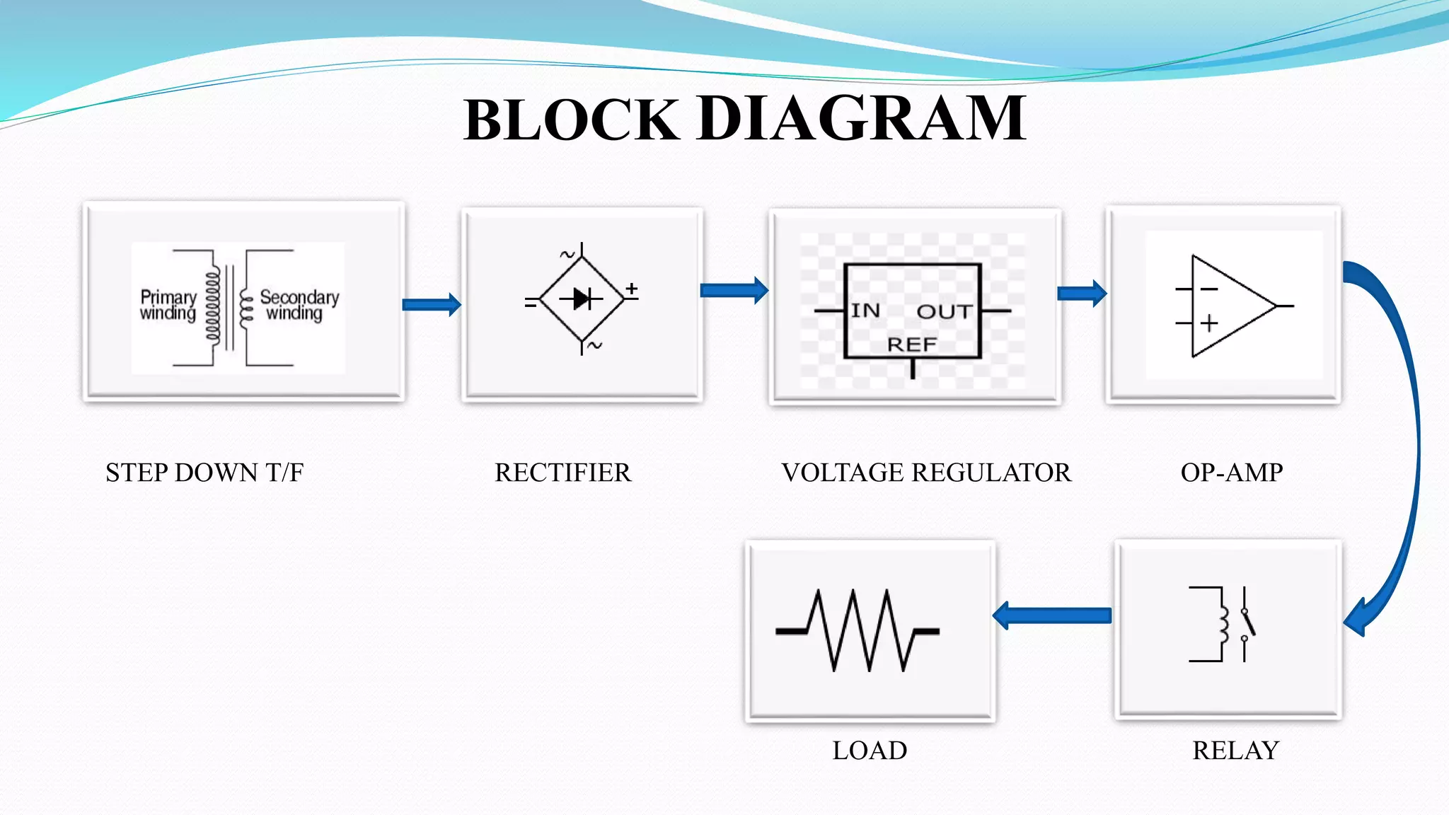 Electronic circuit breaker by saurabh chauhan | PPT